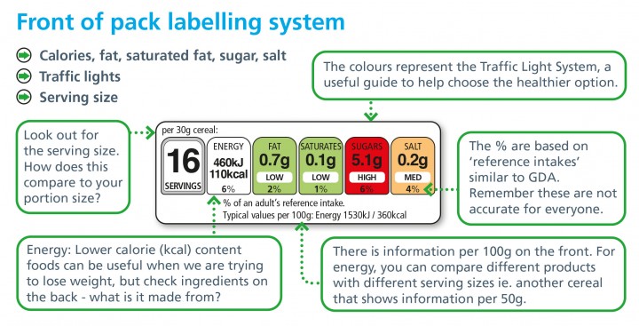 Weight management - Leeds Community Healthcare