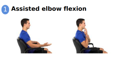 Elbow osteoarthritis - Leeds Community Healthcare