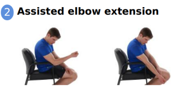 Elbow osteoarthritis - Leeds Community Healthcare
